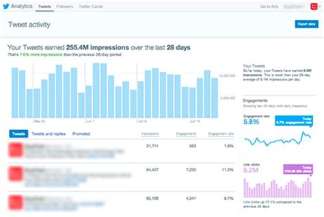 1 Twitter Marketing Services India Twitter Marketing Services