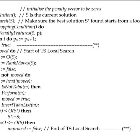 the pseudo codes of tabu search download scientific diagram