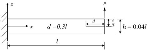 J Compos Sci Free Full Text Analysis Of Intactdelaminated Composite And Sandwich Beams