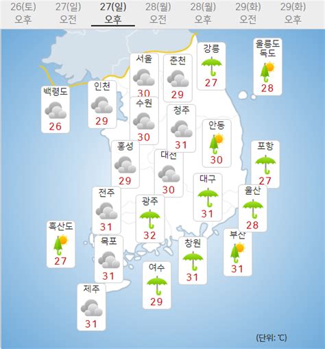 기상청 8월말~9월중순 날씨예보 9호·10호→11호 태풍 경로