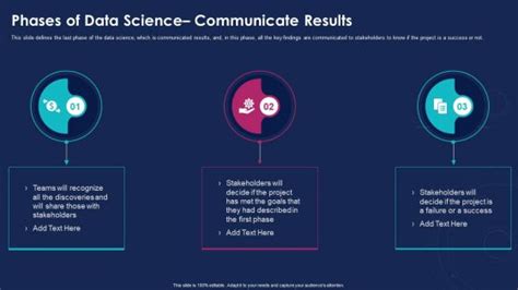 Phases Of Data Science Communicate Results Powerpoint Templates Slides