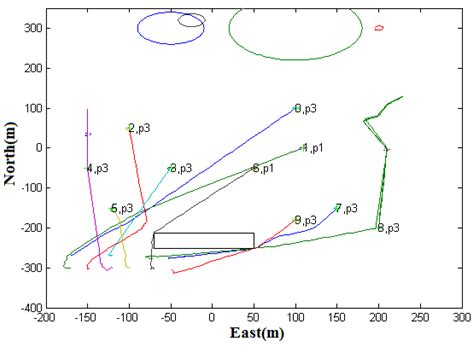 Actuators Free Full Text Distributed Cooperative Avoidance Control For Multi Unmanned Aerial