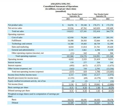 Financial Analysis Definition Importance Types And Examples