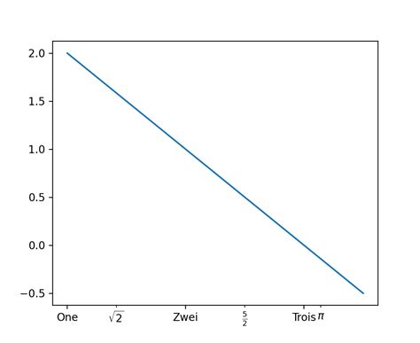 Whats New In Matplotlib 360 Sep 15 2022 — Matplotlib 3107