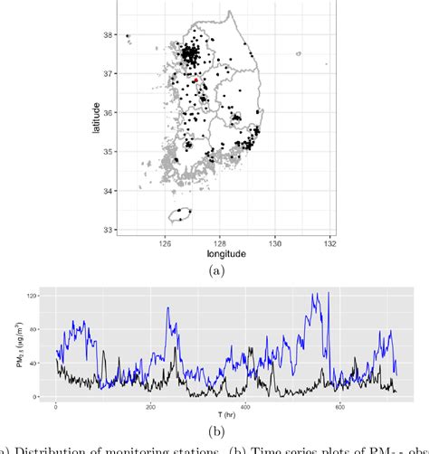table 1 from combined quantile forecasting for high dimensional non
