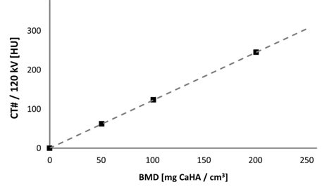 European Spine Phantom ESP A PTW Company