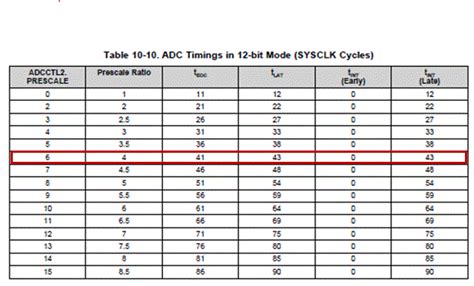 Tms320f28377d I Have One Question About Using The On Chip Adc Module