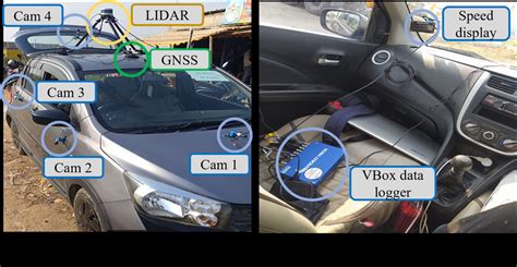 A Exterior Of Probe Vehicle Instrumented With Vlp 16 Lidar Gnss Download Scientific Diagram