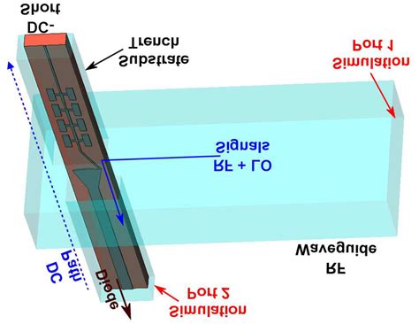 Waveguide To Microstrip Transition With Hammerhead Filter Structures Download Scientific