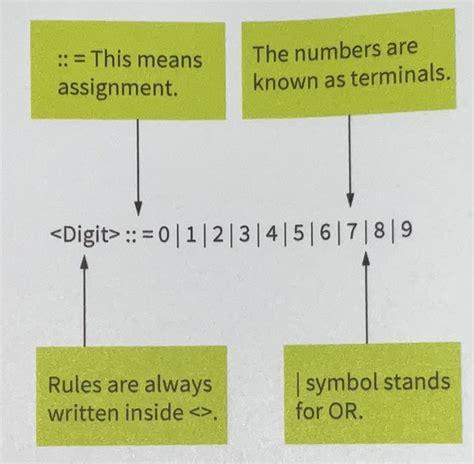 14 Principles Of Programming Flashcards Quizlet