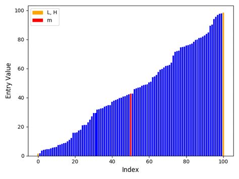 Binary Search With Python