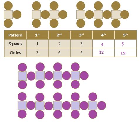 Patterns Introduction To Algebra Term 1 Chapter 2 6th Maths