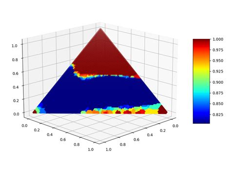 Plot Of The Solution Of The Optimization Problem For The Elements In