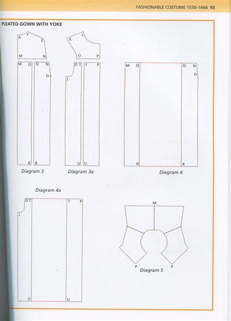 Grad Dress Patterns Pattern Matching Algorithms
