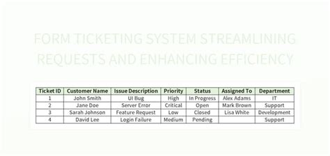 Free Ticketing System Templates For Google Sheets And Microsoft Excel Slidesdocs