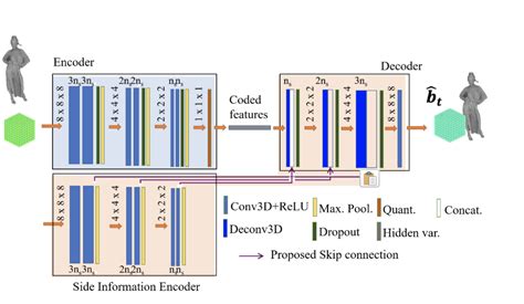 Point Cloud Compression Media Lab
