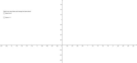 Graphs Of Exponential Functions Geogebra