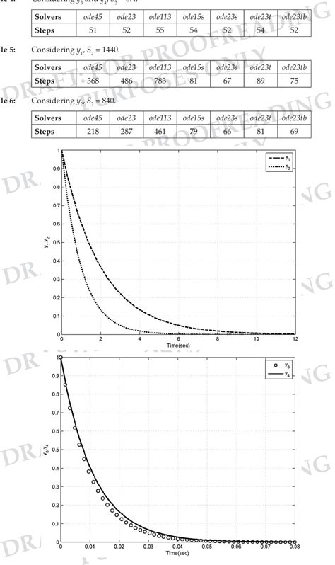 Fig Ure 8 Simulation Result For Example Iv Download Scientific Diagram