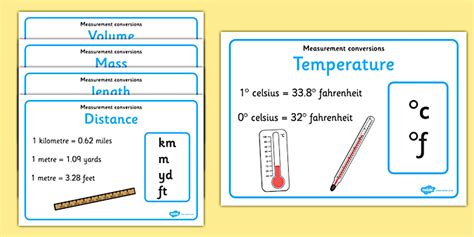 Imperial And Metric Conversions Posters Secondary Ks3 Resource