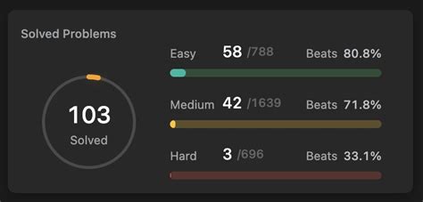 Vivekananda Pottabathini On Linkedin 100daysofcodexnst Nstcodingsprint 100daysofcode