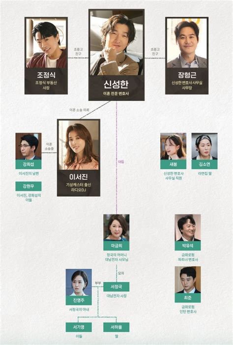 Netflix離婚律師申晟瀚8大劇情演員介紹曹承佑韓惠軫人物關係圖詳解 韓劇推薦2023韓劇Netflix離婚律師申晟瀚