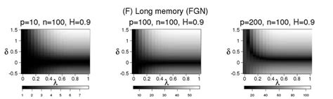 Image Plots Of Operator Norm Errors Of Novelist Estimators Of Σ With