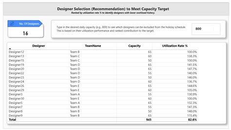 Power Bi Fields Parameters Upgraded To The Next Level Import Mode By Mateusz Mossakowski