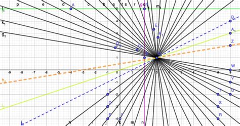 Geogebra Export Pdf