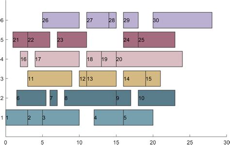 Matlab 如何使用matlab绘制甘特图gantt Chartmatlab 甘特图 Csdn博客
