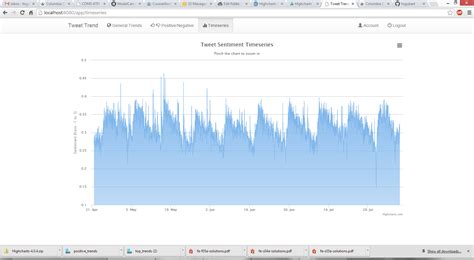 GitHub Hsgubert Bigdata Cloud Computing Assignment