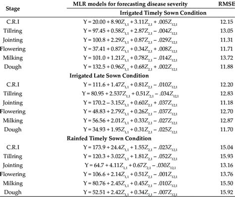 Weather Based Mlr Models For Forecasting Of Spot Blotch In Different Download Table