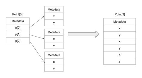 Javas Epic Quest For Performance Immortality Rprogramming