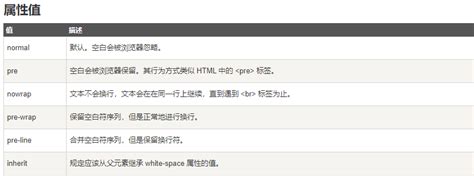 element ui 中设置表格单元格 el table column 保留空格和换行 棠樾 博客园