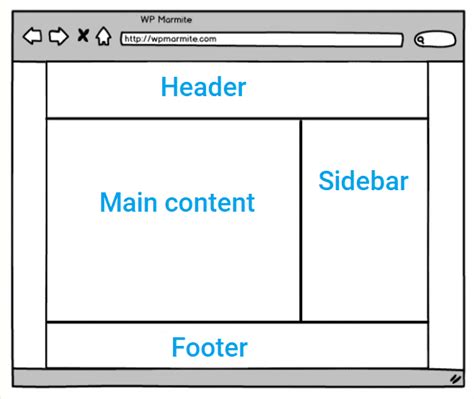 what is a sidebar in wordpress glossary