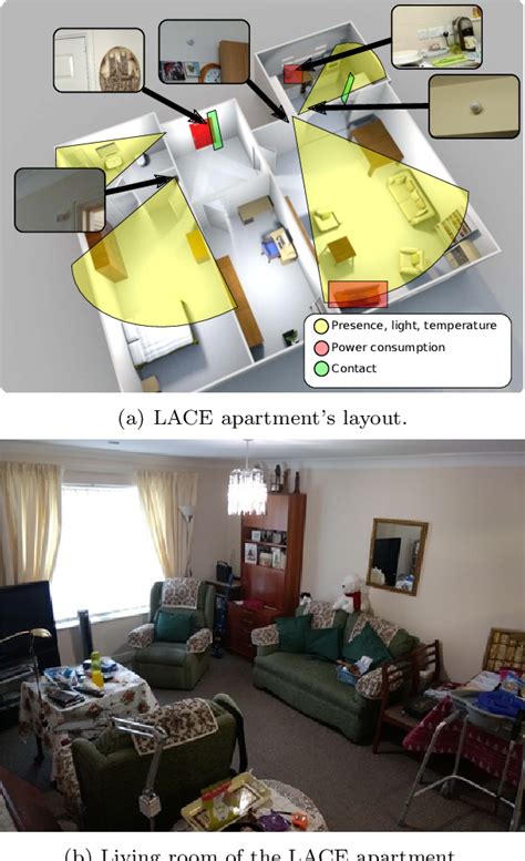 Figure 1 From Wavelet Based Temporal Models Of Human Activity For