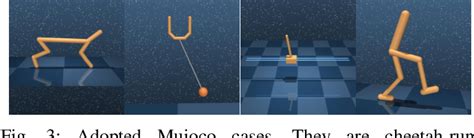 Figure 3 From A Deep Koopman Operator‐based Modelling Approach For Long