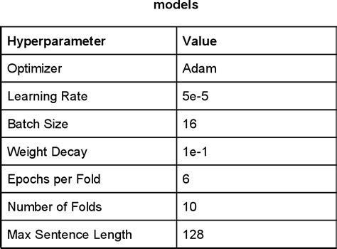 Table 4 From Evaluation Of Gpt And Bert Based Models On Identifying Proteinprotein Interactions