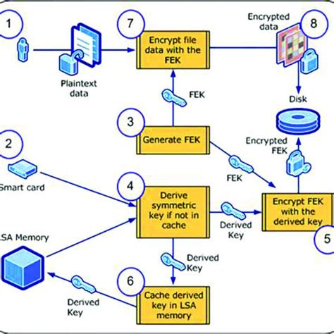 A Common Cloud Storage Data Structure For Enterprises Download