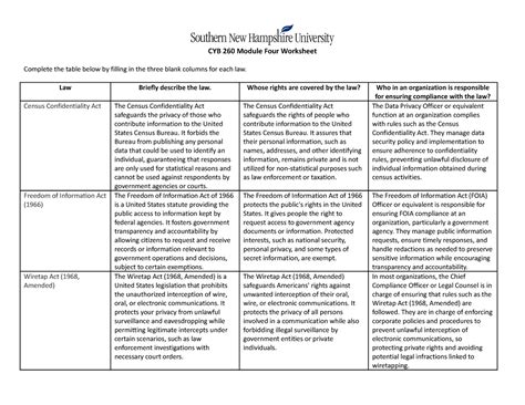 CYB Module Four Worksheet CYB Module Four Worksheet Complete The Table Below By