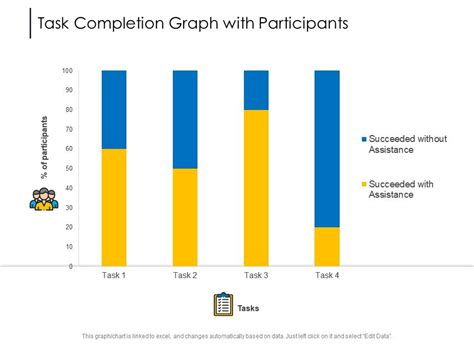 Task Completion Graph With Participants Presentation Graphics