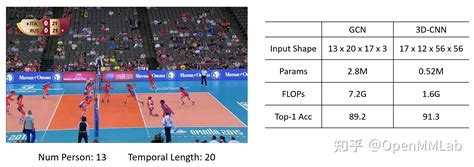 Posec3d 基于人体姿态的动作识别新范式 知乎 Posec3d 基于人体姿态的动作识别新范式 知乎