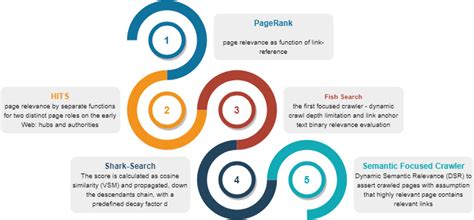 Web Crawlers Literature Review ImbVeles