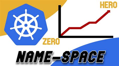 How To Create Namespace In Kubernetes How Does Namespace Work Youtube