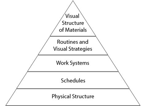 Work Systems In The School Setting Reading Rockets