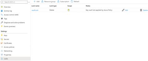Microsoft Azure Deploy Resource Locks Using Policy Everything Related To Devops And The Cloud