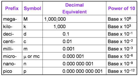 Chem 101 Exam 1 Flashcards Quizlet