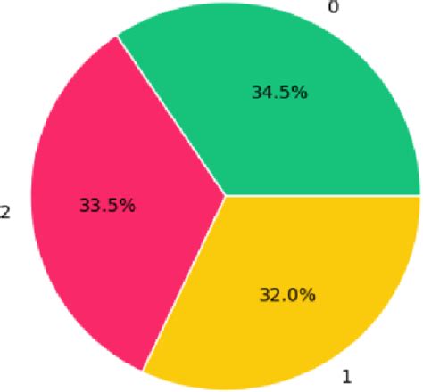 Figure 2 From Detecting Contradiction And Entailment In Multilingual