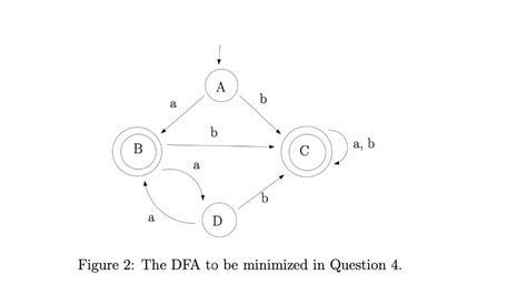 Solved A A B B A B A A D Figure 2 The Dfa To Be Minimized
