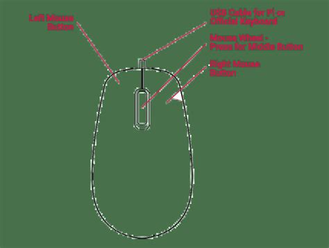 Raspberry Pi Official Keyboard Mouse Thingbits