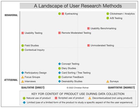 which user experience research method should you use helio